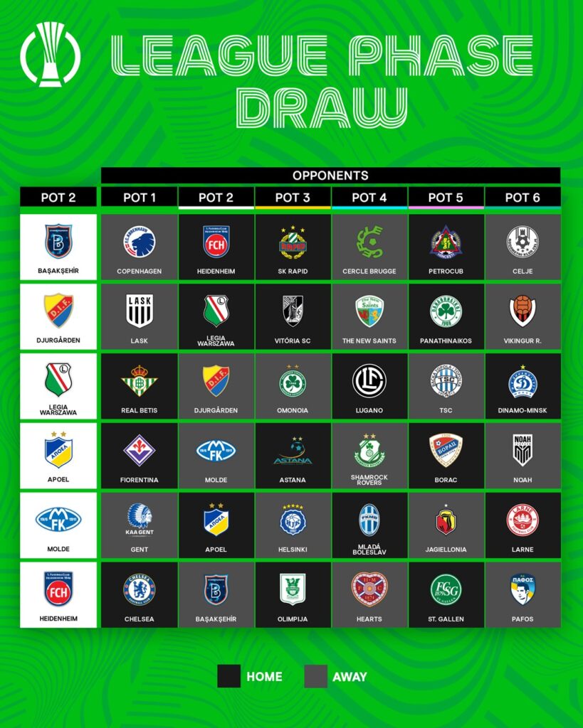 Veja todos os duelos da primeira fase da Conference League - Gazeta ...