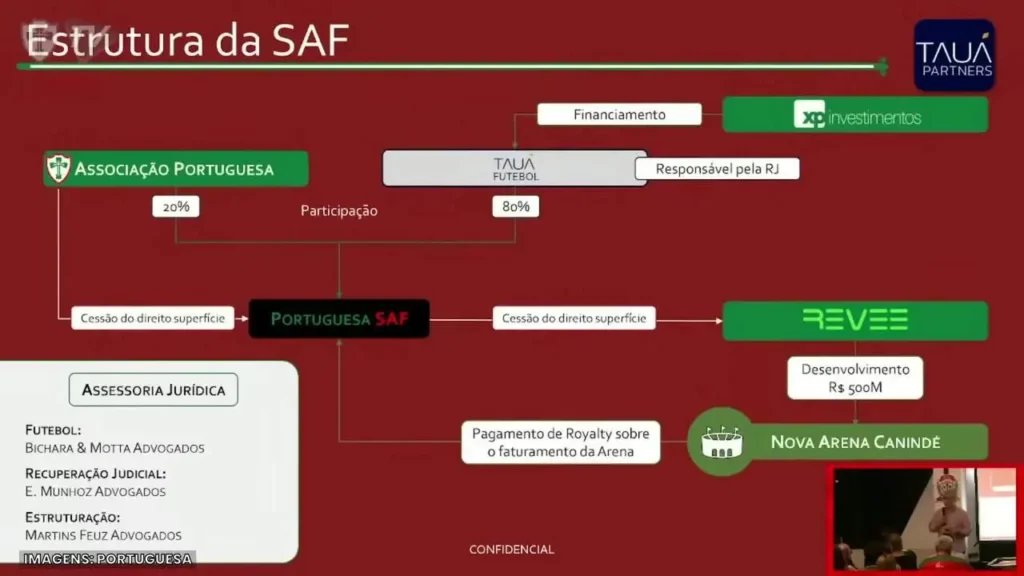 Portuguesa divulga estruturação da SAF e projeto para Arena Canindé ...