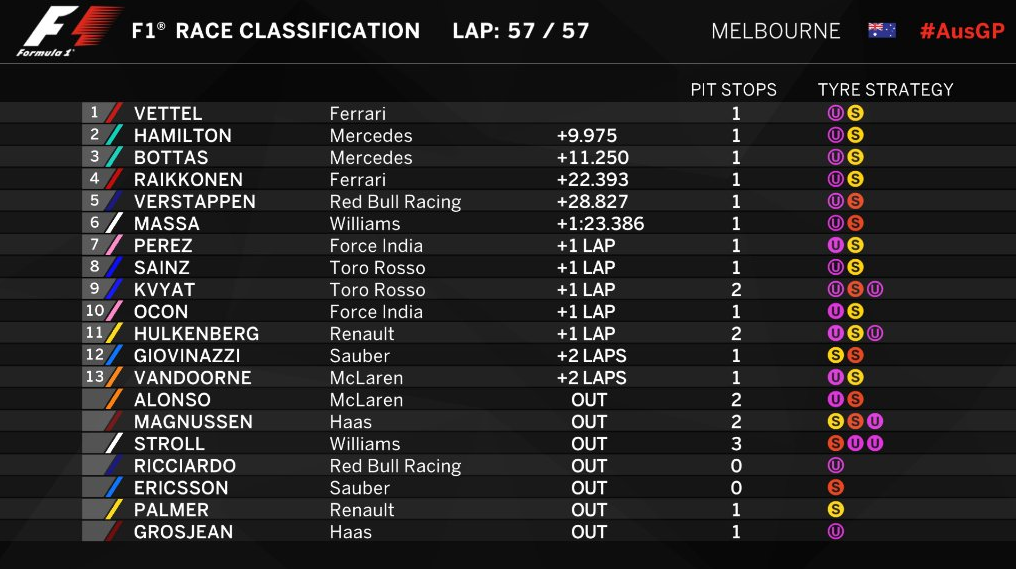 Vettel supera Hamilton e vence primeira corrida do ano na Fórmula 1 ...