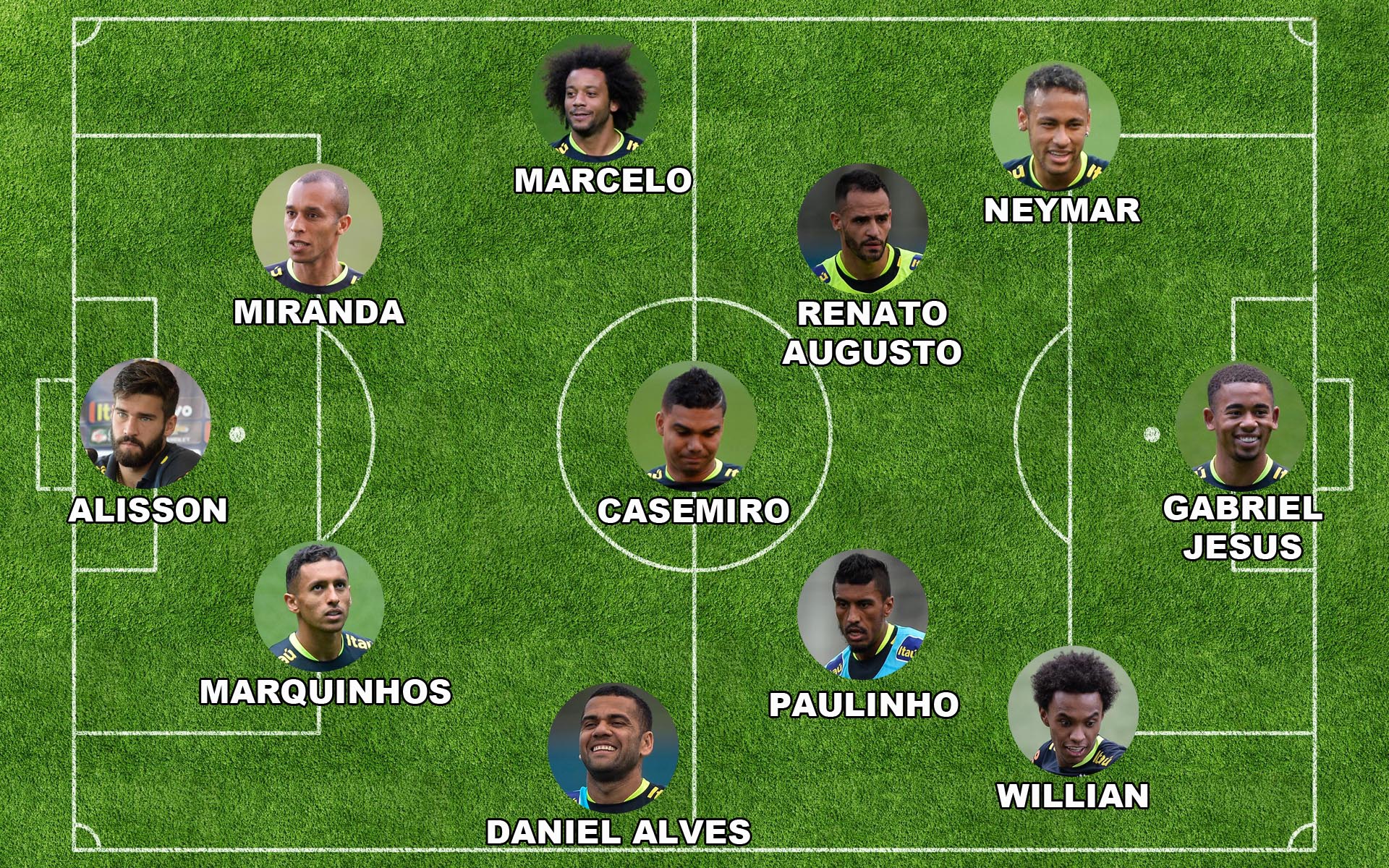 Com Neymar e sem Coutinho: confira a escalação do Brasil! - Gazeta ...