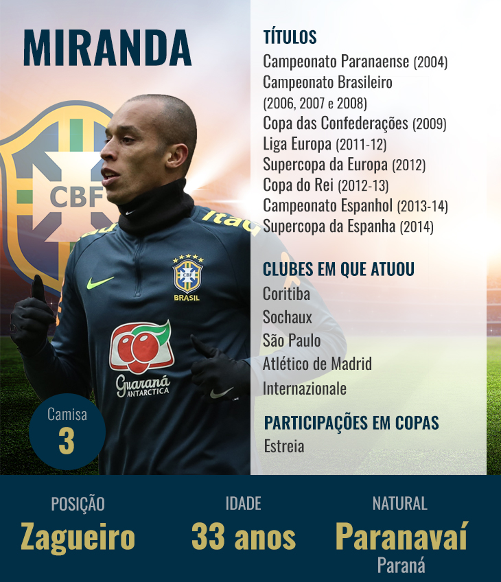 Após duas frustrações, Miranda disputa primeira Copa; veja carreira ...