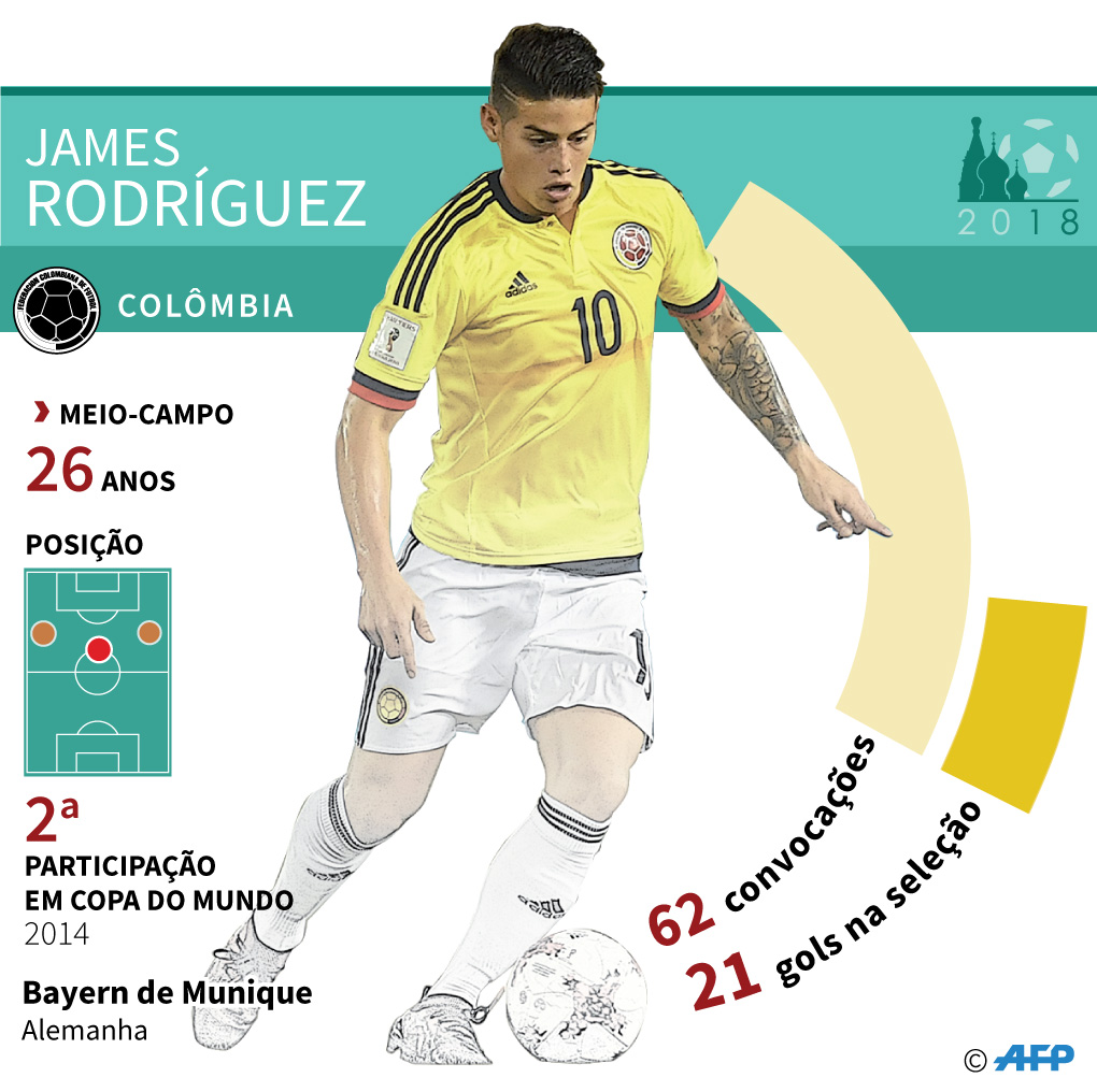 Confira tudo sobre o grupo H da Copa do Mundo da Rússia - Gazeta Esportiva