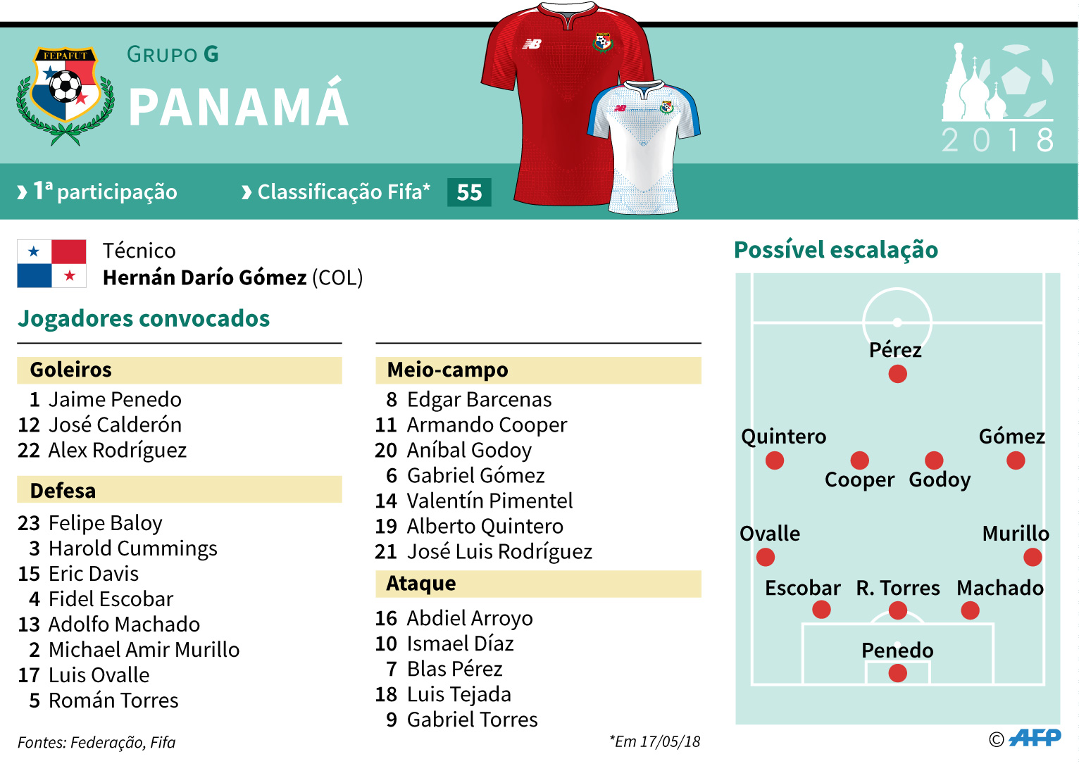 Confira tudo sobre o grupo G da Copa do Mundo da Rússia - Gazeta Esportiva