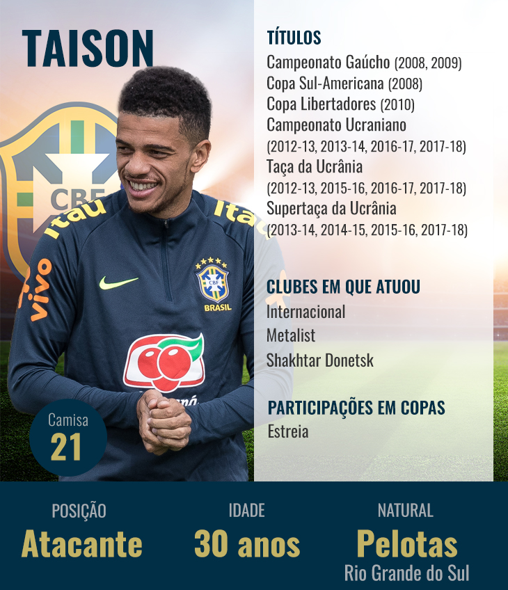 Aposta tática e respaldado por Tite: Confira a carreira de Taison ...