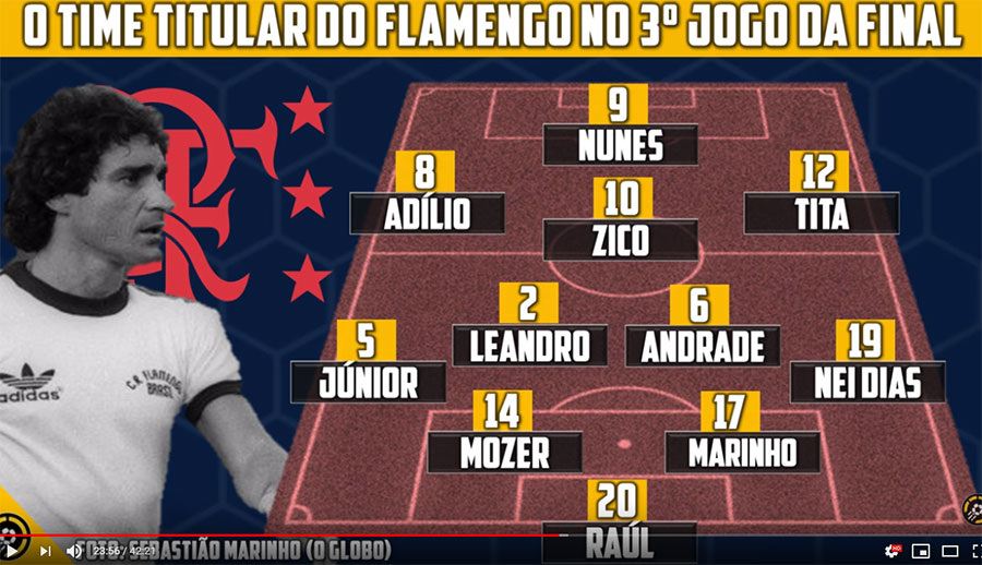 Veja análise do Flamengo na decisão da Libertadores de 1981 - Vídeos ...