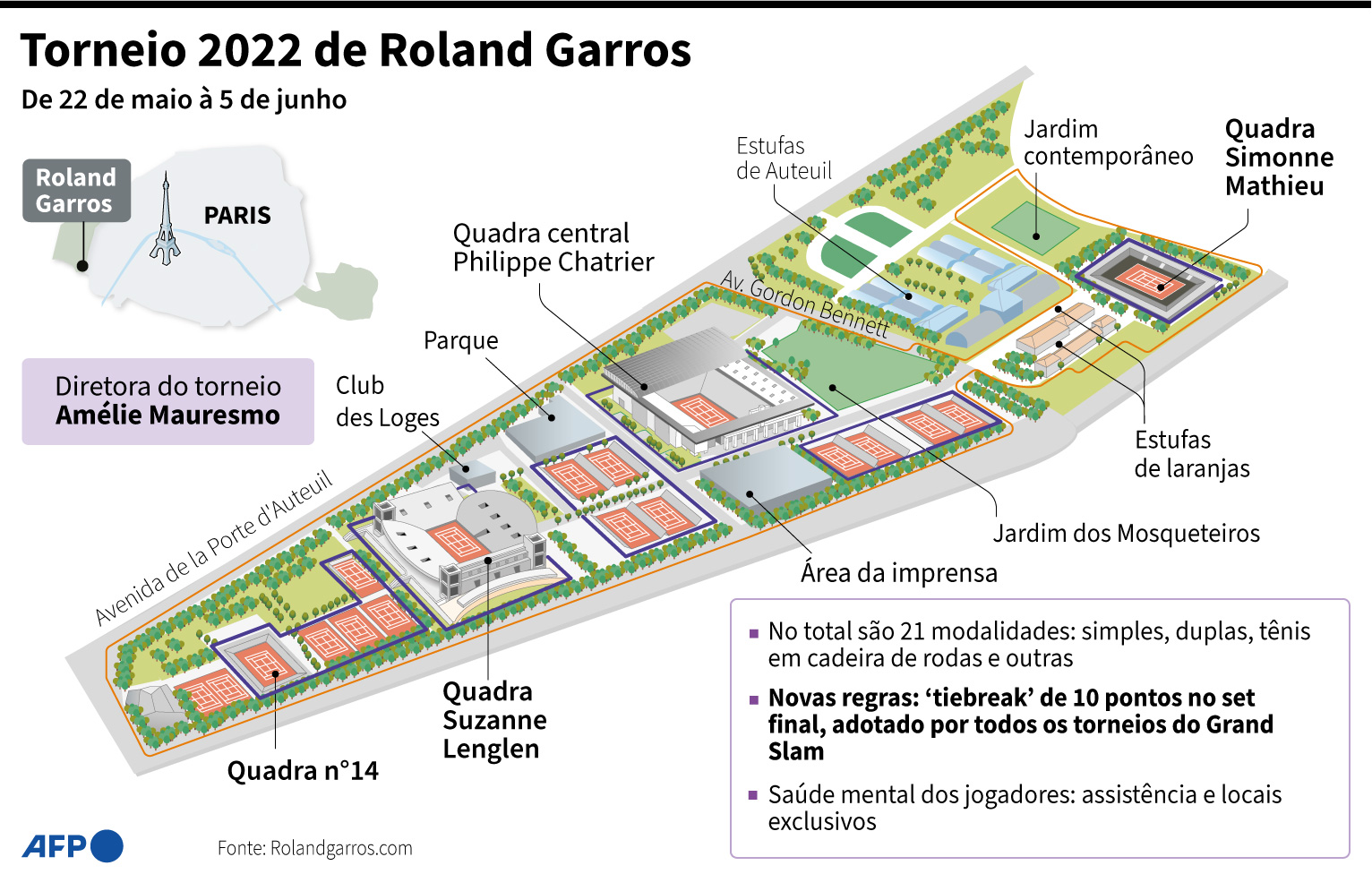 Confira curiosidades sobre o Roland Garros - Gazeta Esportiva