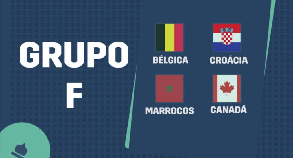 Grupo F: As chances de Bélgica, Canadá, Croácia e Marrocos de vencerem ...